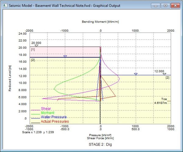 Frew | Embedded Retaining Wall Analysis Software | Oasys