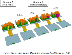 Crowd Simulation Software | Massmotion | Oasys