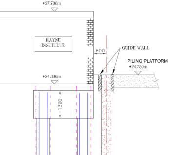 UCH Macmillan Cancer Centre | Oasys