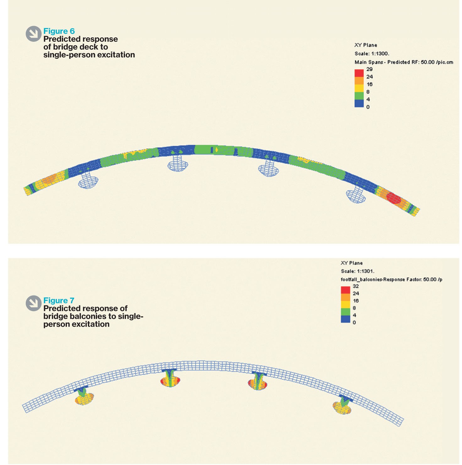 Footfall analysis for Singapore’s Helix Bridge - Oasys