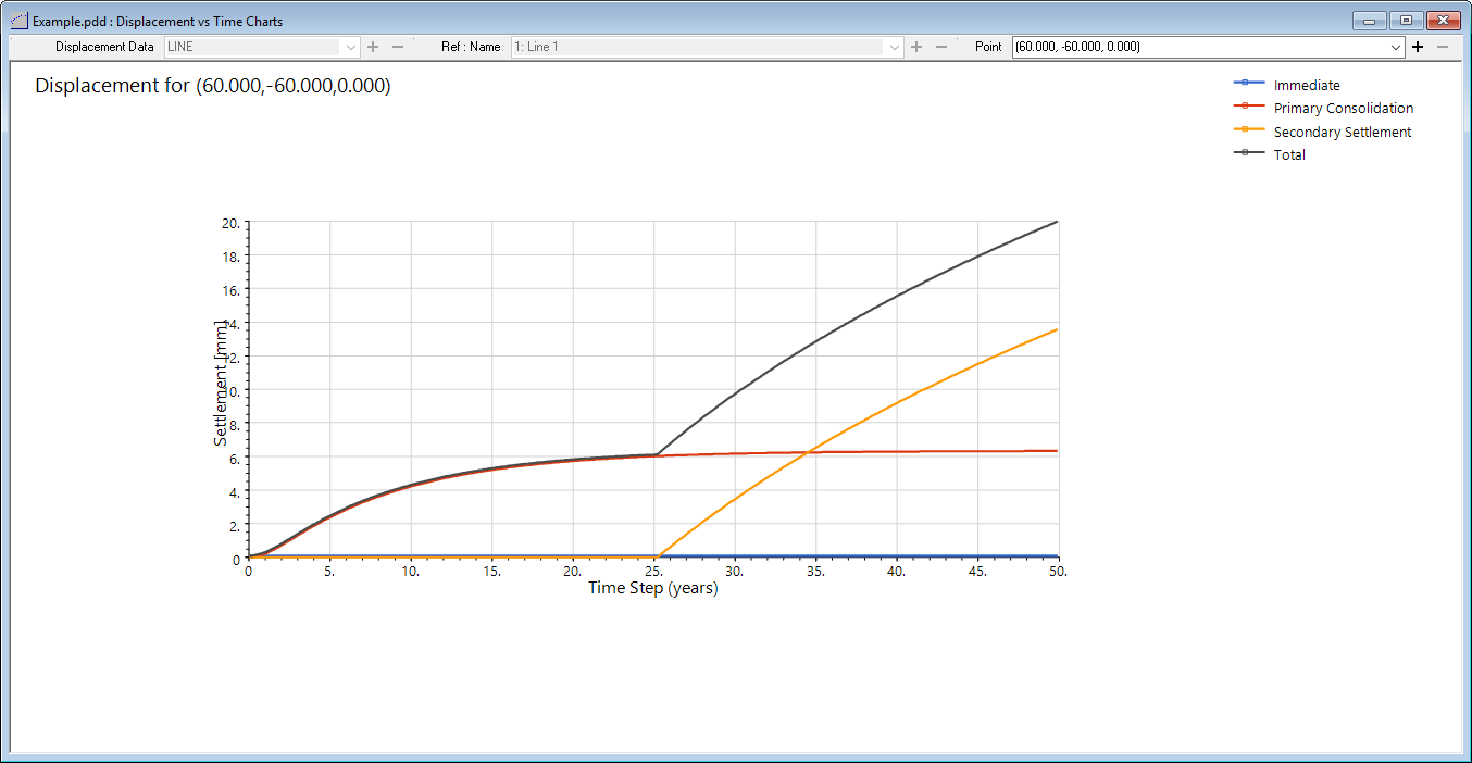 PDisp 19.4 Released - Consolidation Settlement and COM Interface - Oasys
