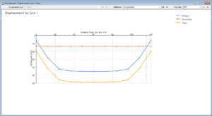 PDisp 19.4 Released - Consolidation Settlement and COM Interface - Oasys