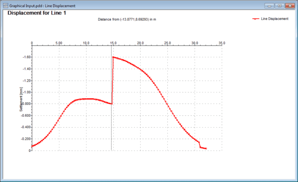 PDisp | Soil Displacement Analysis Software | Oasys