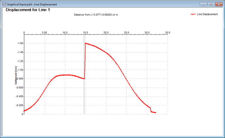 PDisp | Soil Displacement Analysis Software | Oasys