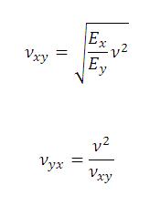 GSA – How to simulate ribbed slab using orthotropic material 2D ...