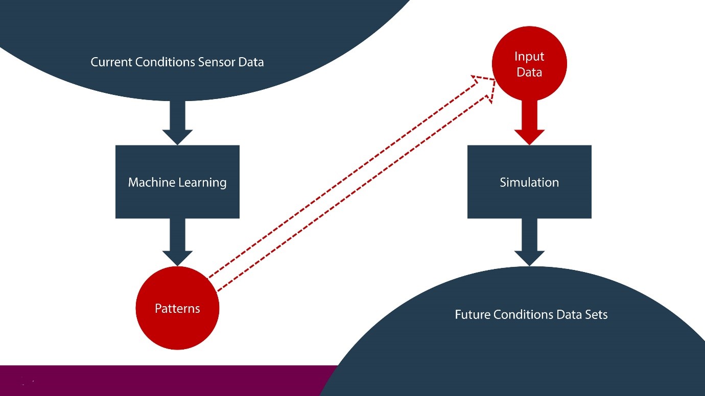 How – and when - will big data benefit pedestrian simulation? - Oasys