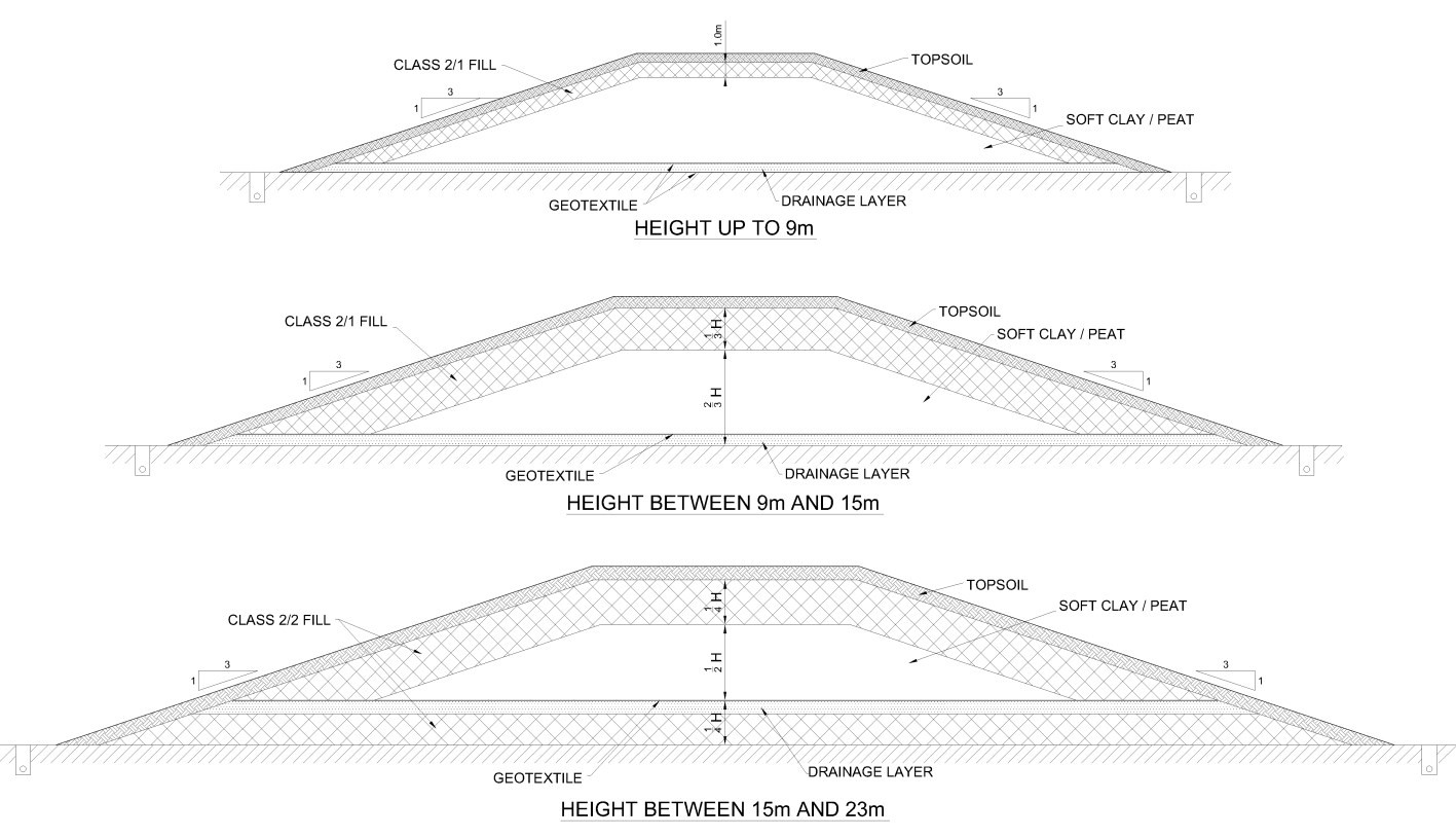 The Circuit of Wales - Oasys