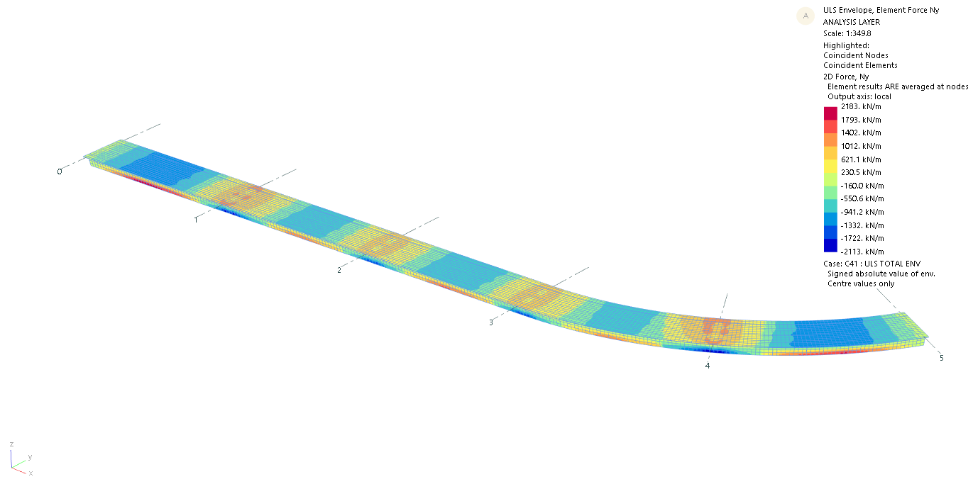 Access ramp for bridge, Sudan - Oasys