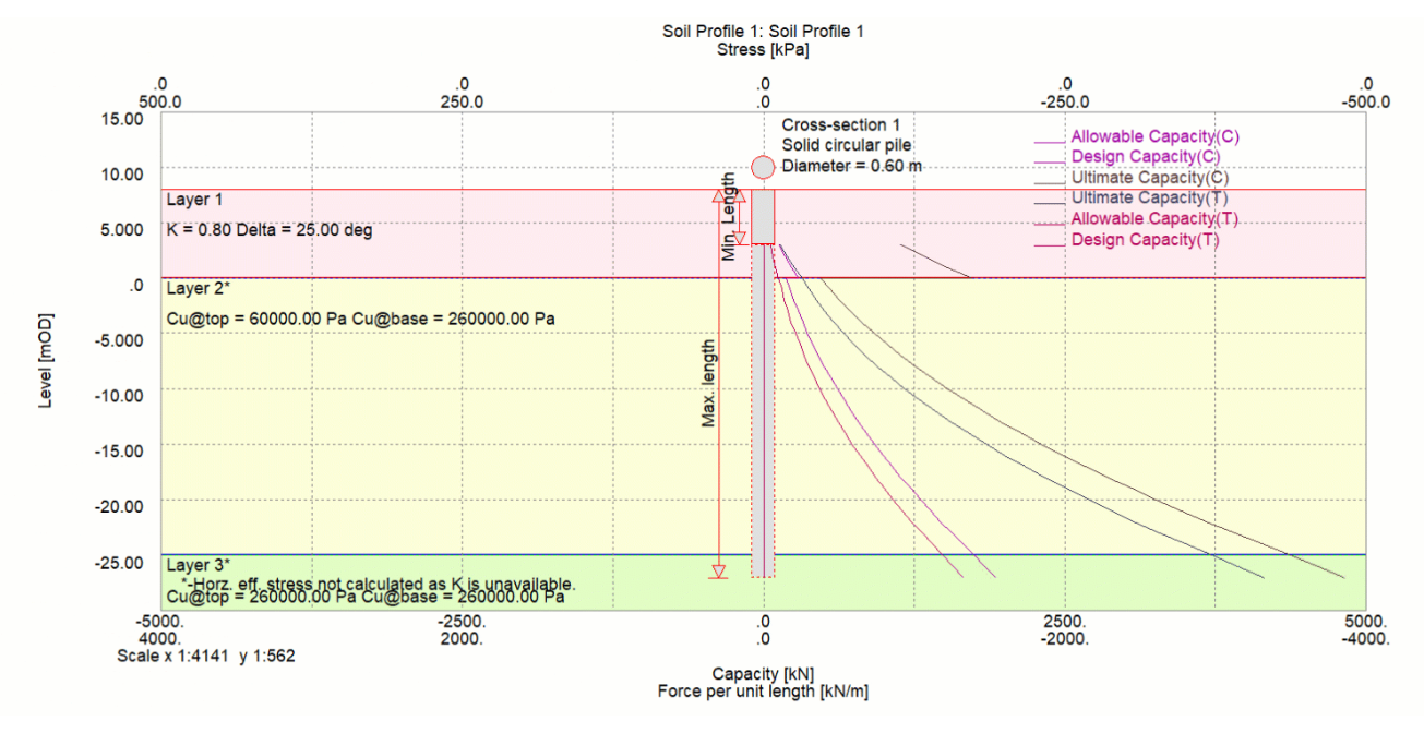 Pile Design with Oasys - Oasys