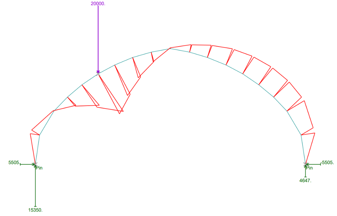Structural assessment of the Barlow train shed, London St. Pancras ...