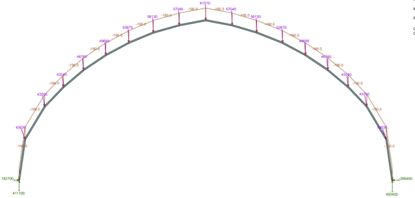 Structural assessment of the Barlow train shed, London St. Pancras ...