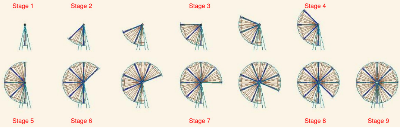 Las Vegas High Roller observation wheel – intricate analysis and design ...