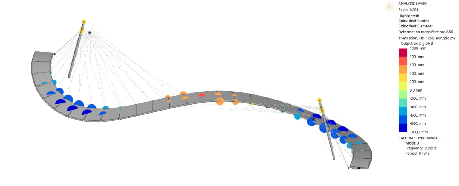 Structural design and dynamic assessment of an asymmetric cable-stayed footbridge using Oasys ...