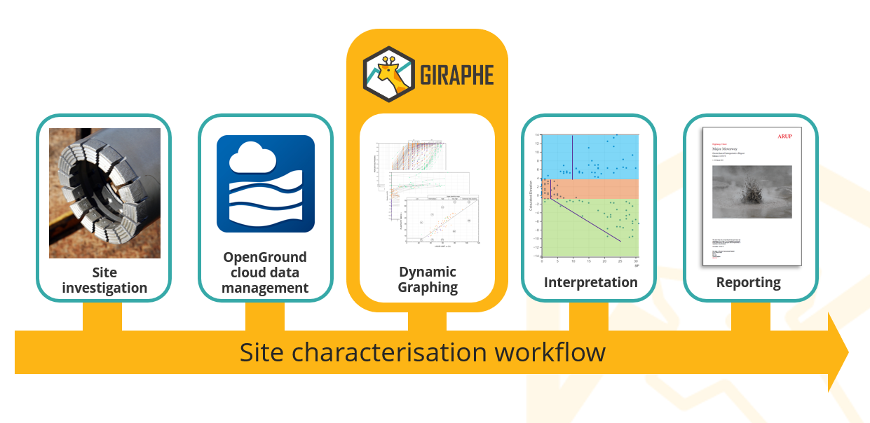 Introducing Oasys Giraphe! Discover geotechnical graphing for the ...