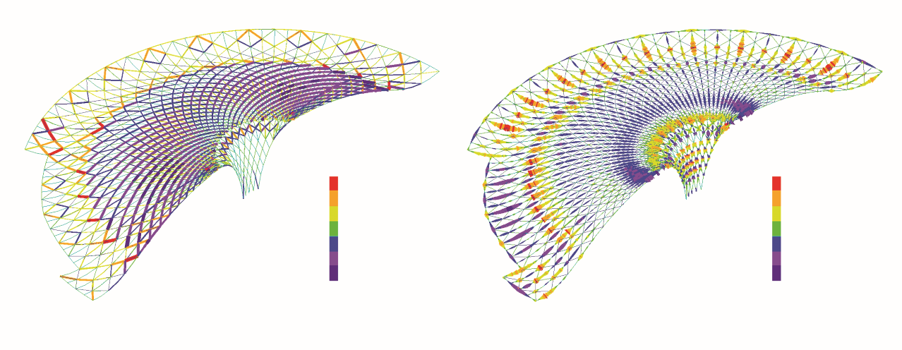 King's Cross station redevelopment – roof analysis and design using ...