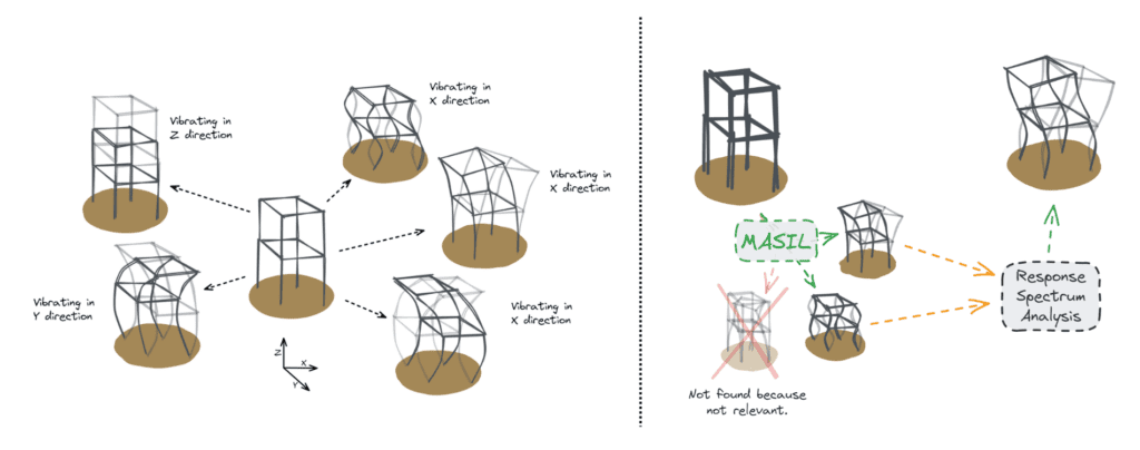 Arup and University of Manchester Collaborate on Award-Winning ...