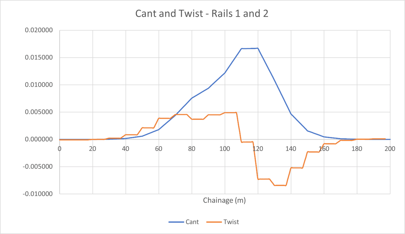 Stabilising urban developments with Oasys XDisp and Oasys PDisp - Oasys